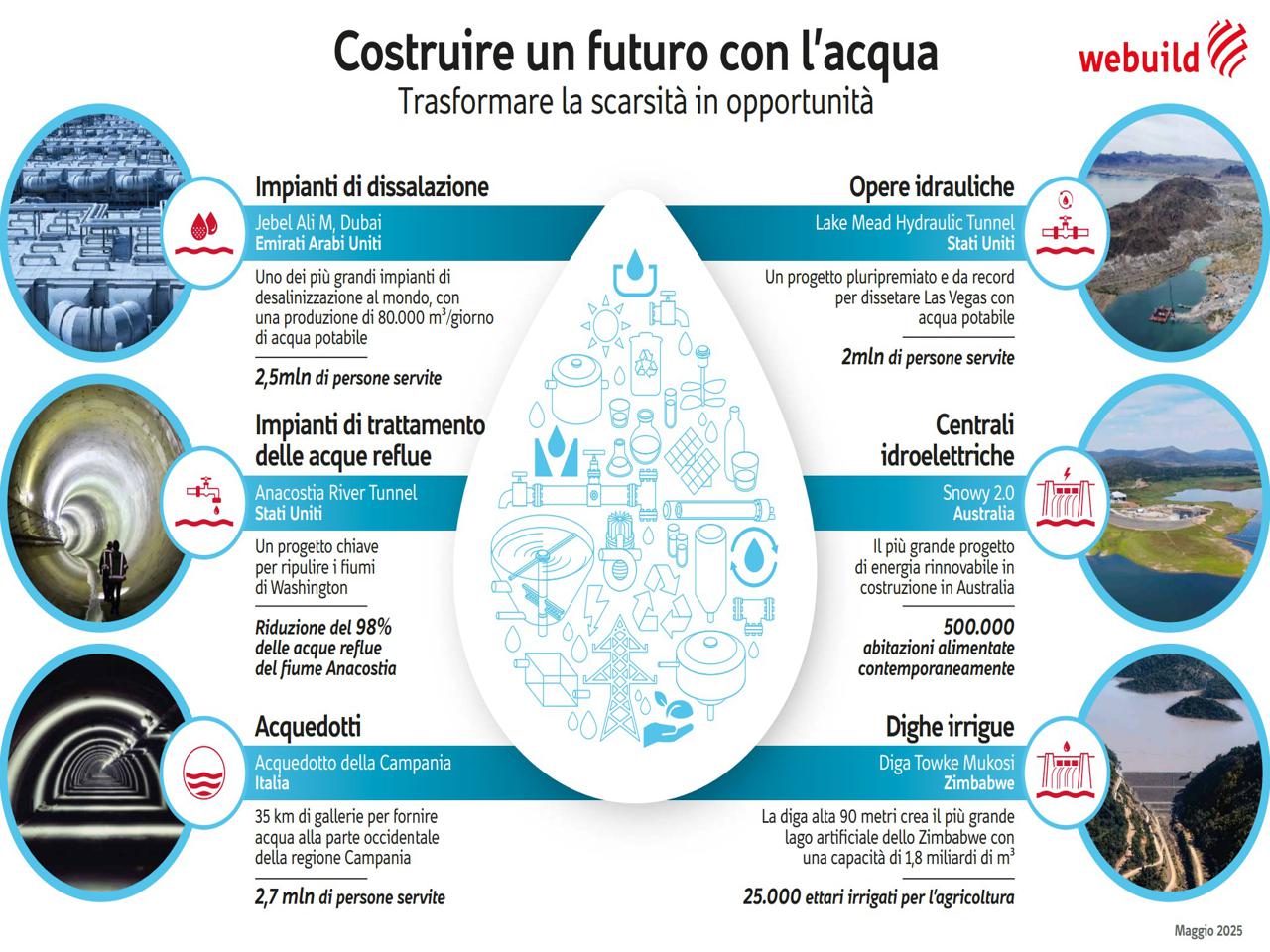 Webuild supporta biennale architettura Venezia 2025 per promuovere lotta scarsità d’acqua - Civita